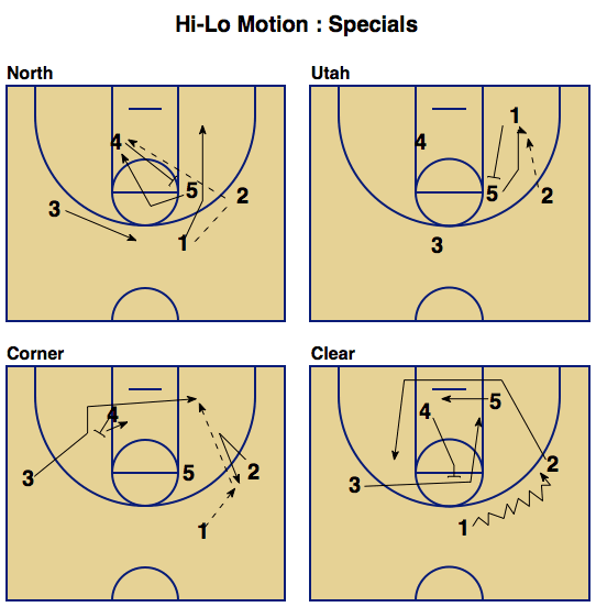 Football Playbook Software